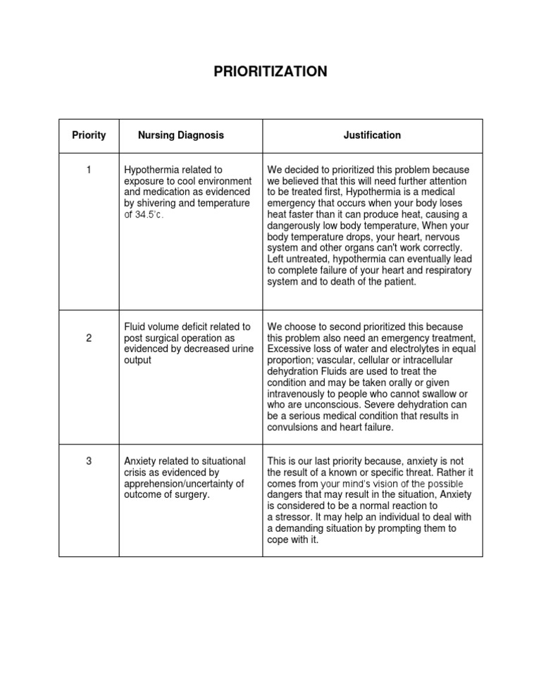 Prioritization: Priority Nursing Diagnosis Justification | PDF