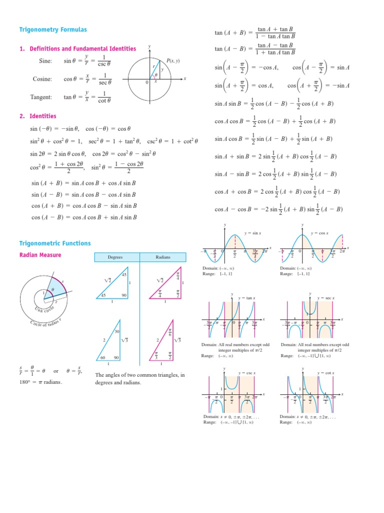 Trig Formula Sheet | Trigonometric Functions | Sine