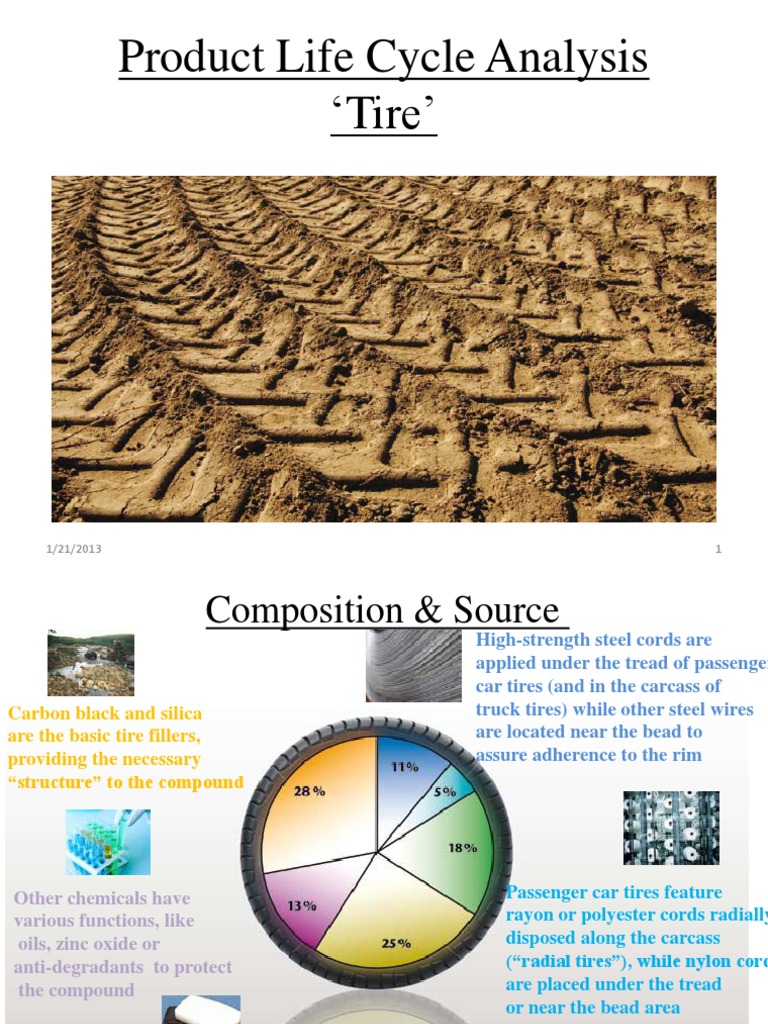 Life Cycle of Tyre | Download Free PDF | Natural Rubber | Tire