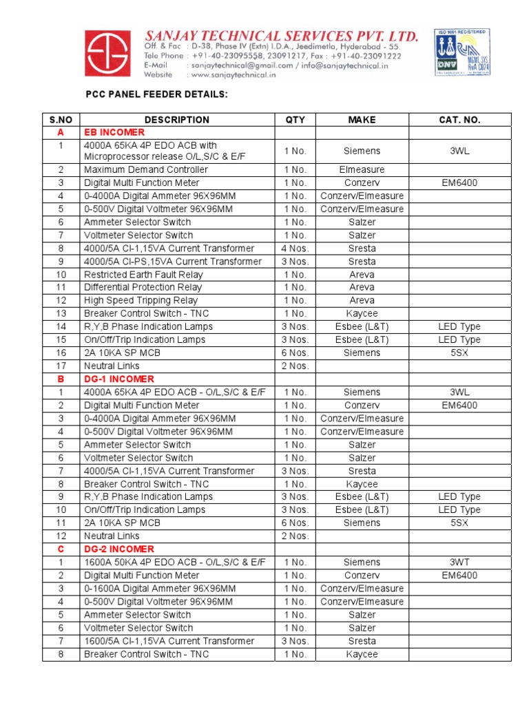 LT Panels - Boq | PDF | Electrical Equipment | Manufactured Goods