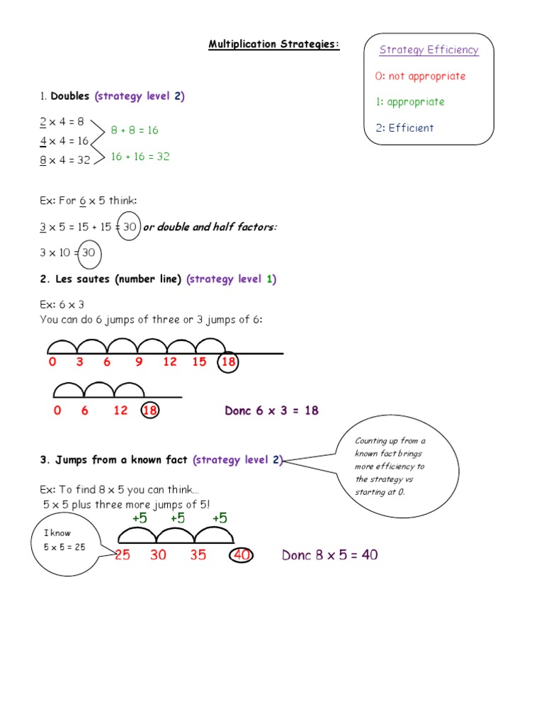 Effective Multiplication Strategies Guide | PDF | Teaching Methods ...