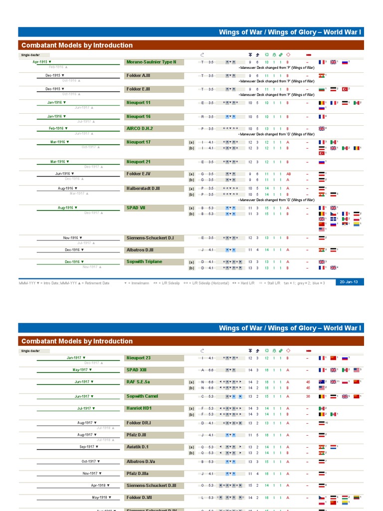 WWI Combatant Models by Introduction | PDF | Military Technology ...