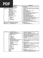 Slki Siki Risiko Pendarahan Diagnosa Intervensi Luaran Risiko ...