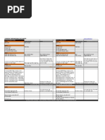 Bus Safety Checklist | PDF | Bus | Tire