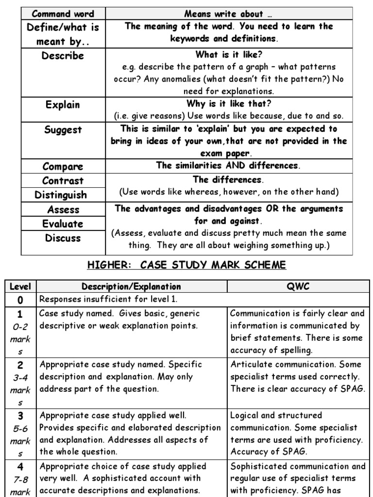 WJEC Geography GCSE Case Study Mark Scheme and Command Word List | PDF ...