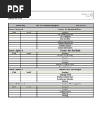 Grade 10 Report Card | PDF