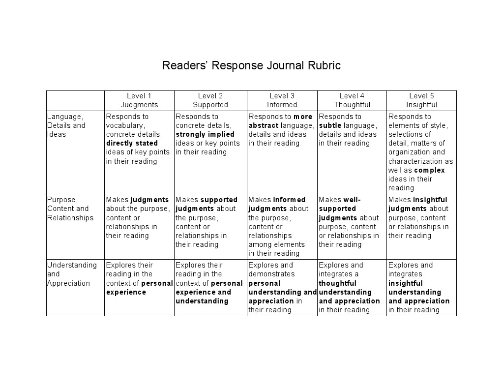 Journal Rubric | PDF | Science & Mathematics
