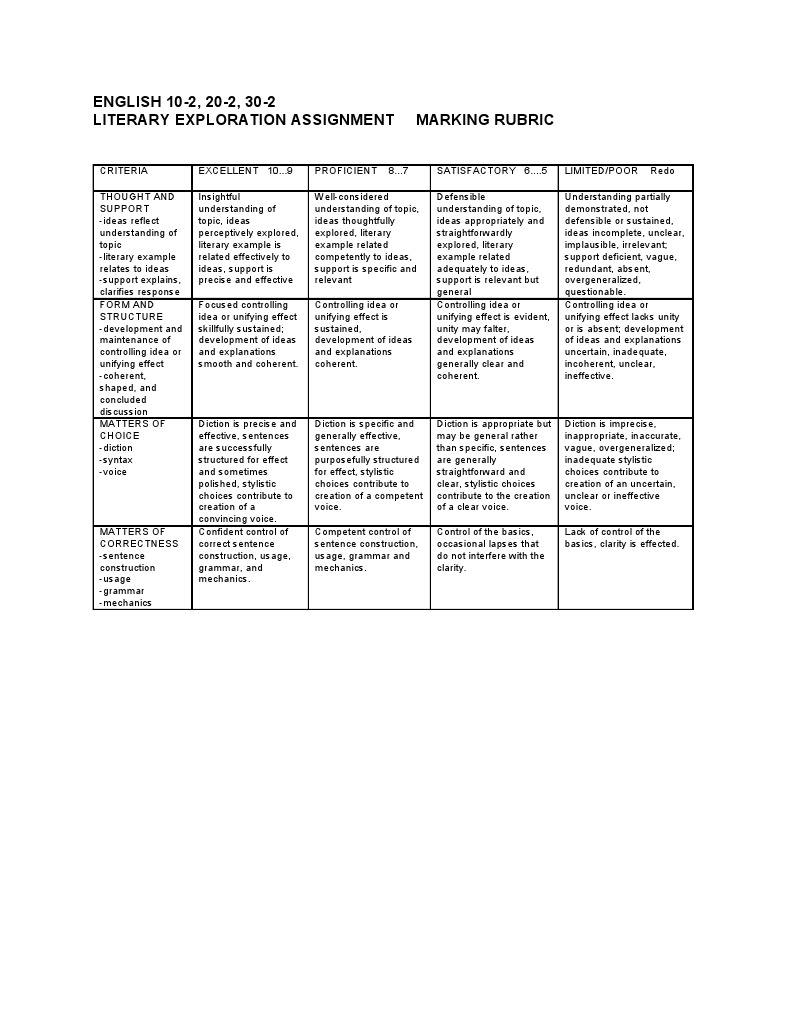 Eng 30-2 Literary Exploration Rubric | PDF | Rubric (Academic ...