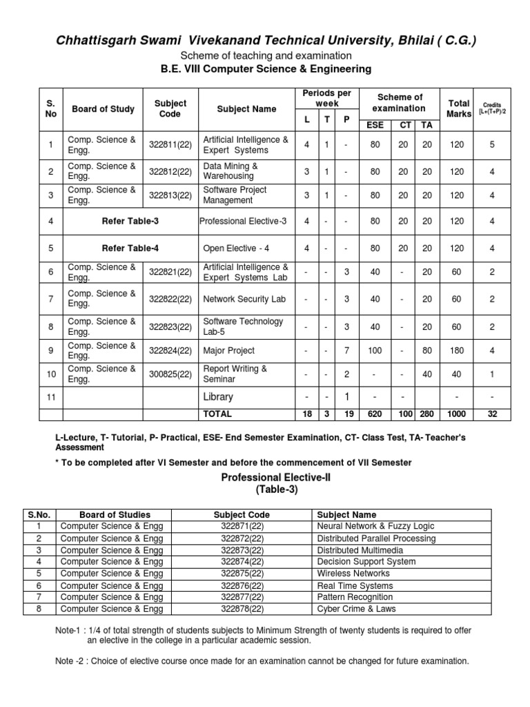 Chhattisgarh Swami Vivekanand Technical University, Bhilai (C.G.) | PDF ...