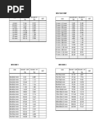 Tabel Berat Besi Siku dan Ukuran | PDF | Home & Garden