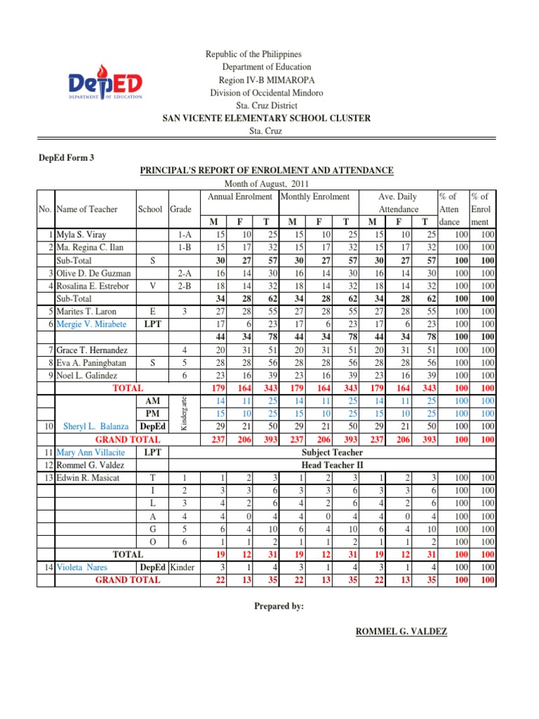 Deped Form 3 | PDF | Wellness | Science & Mathematics