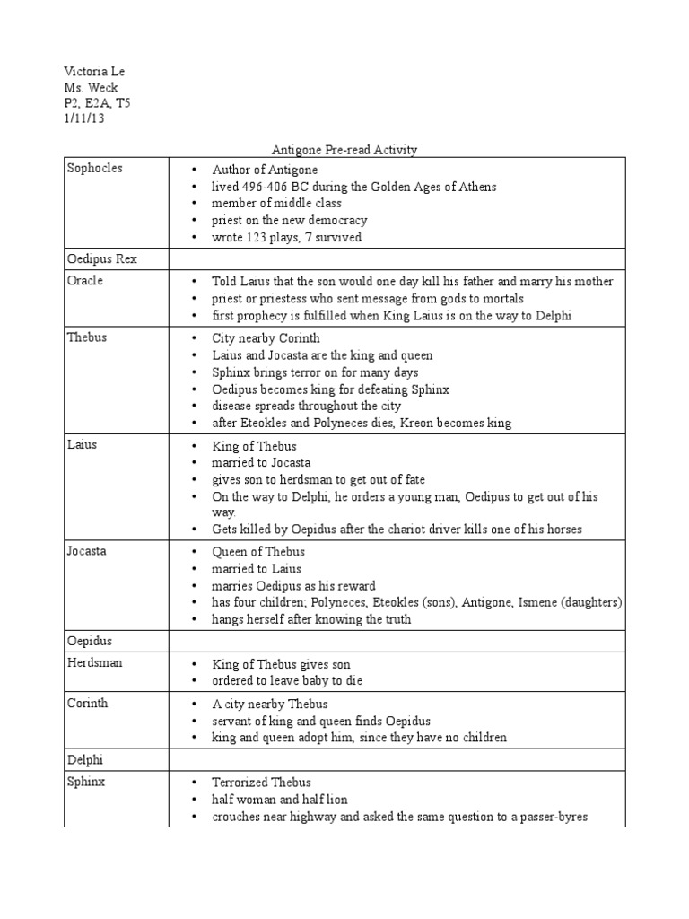 Antigone Character Overview and Summary | PDF
