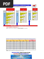 4D, 5D, 6D Forecast Table | PDF | Computers