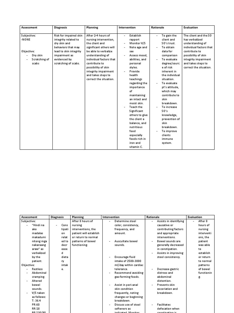 NCP Sample | Download Free PDF | Constipation | Pain