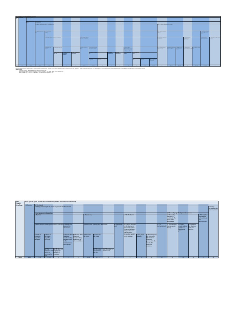 Pauline Corpus: Horizontal Charts | PDF | Grace In Christianity | The ...