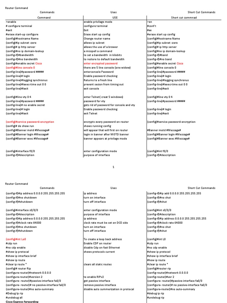 CLI Commands | PDF | Router (Computing) | Ip Address
