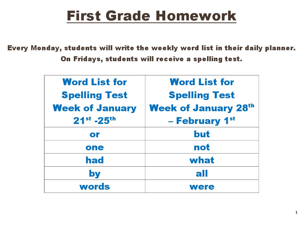1st Grade January Word List | PDF