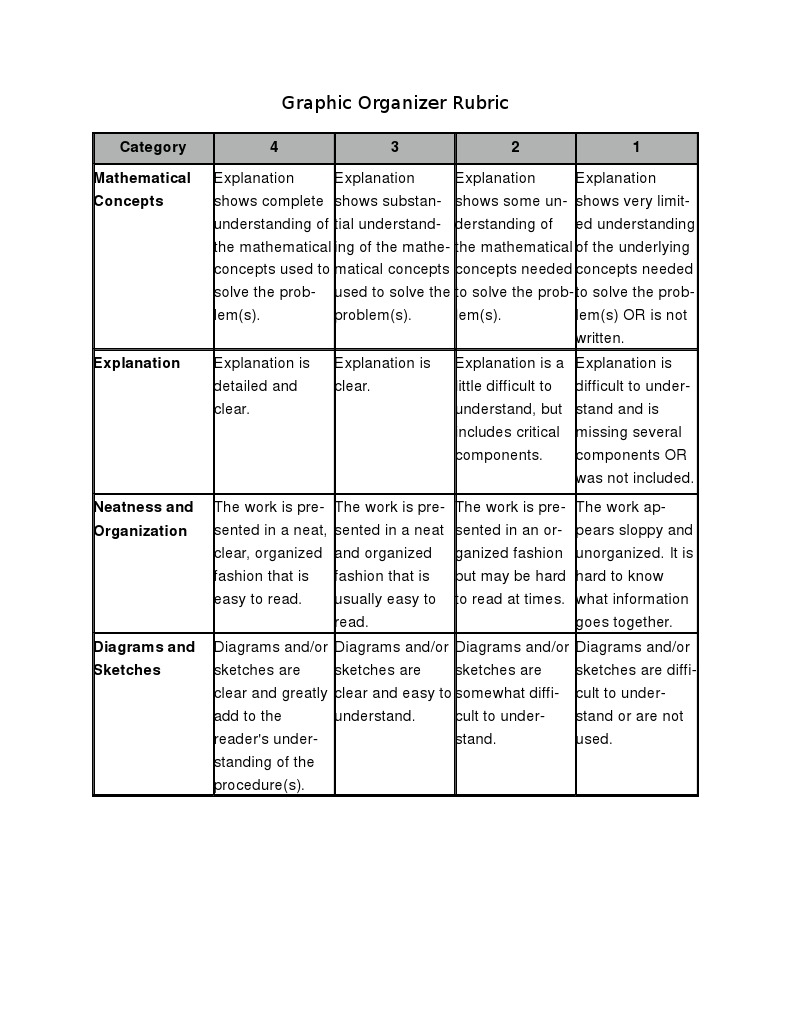 Graphic Organizer Rubric: Category 4 3 2 1 Mathematical Concepts | PDF