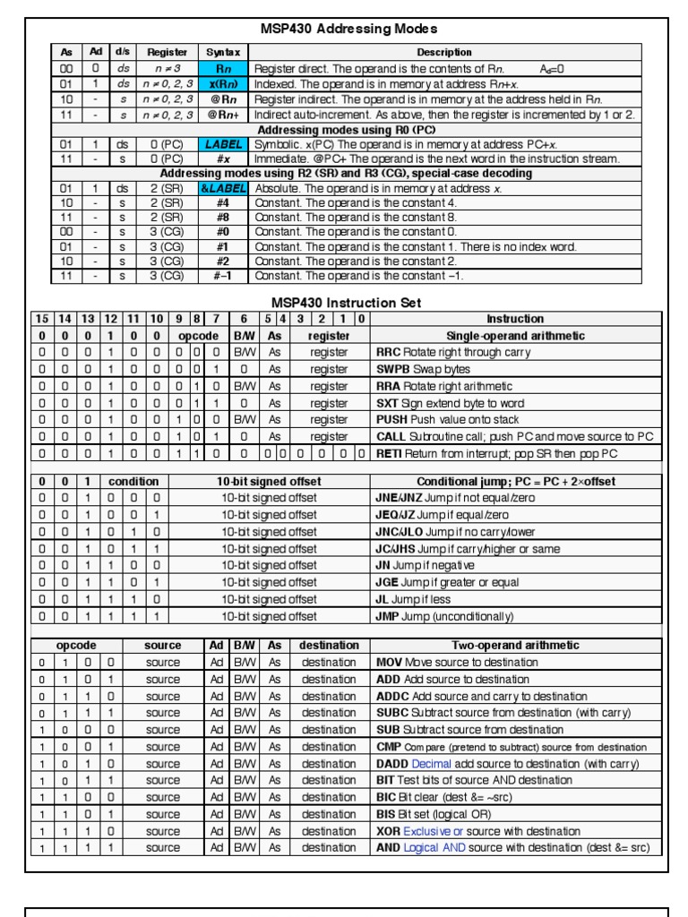 MSP430 Quick Reference | PDF | Instruction Set | Digital Technology