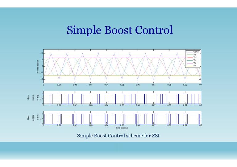 Simple Boost Control Simple Boost Control: Simple Boost Control Scheme ...