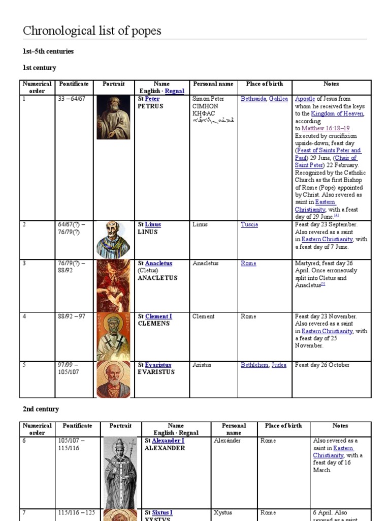 List of Popes | PDF | Pope | Positions Of Authority