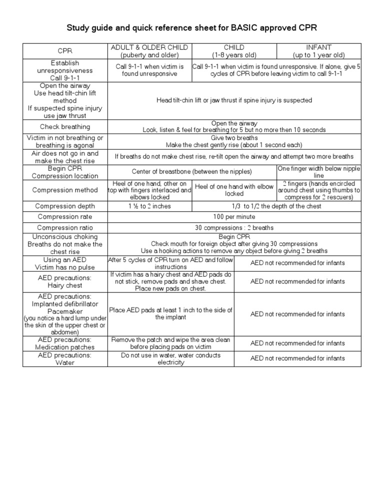 Basic CPR Study Guide | PDF | Self-Improvement | Wellness