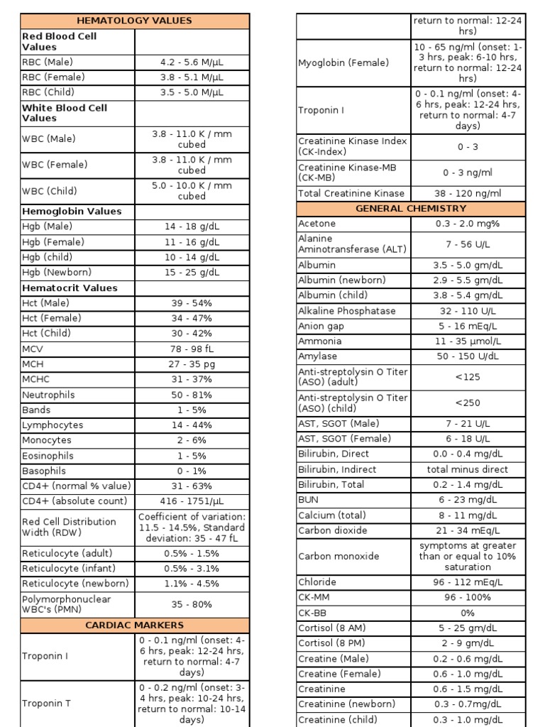 normal lab values | Glands | Endocrine System