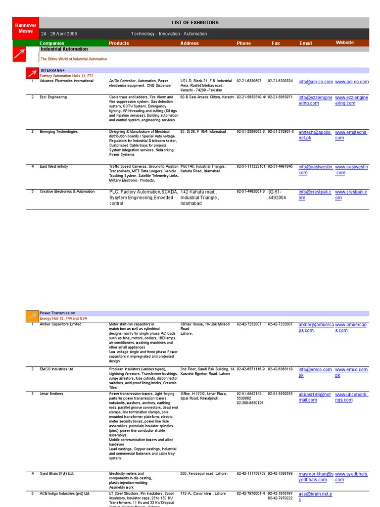 Business Directory | PDF | Insulator (Electricity) | Axle