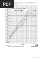 Nilai Normal Lab Pada Anak | PDF