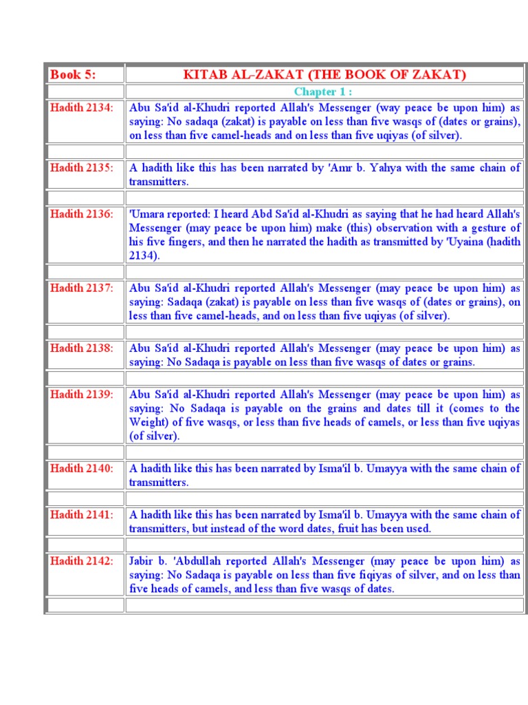 Sahih Muslim Hadiths Book 5 | PDF | Muhammad | Sahabah