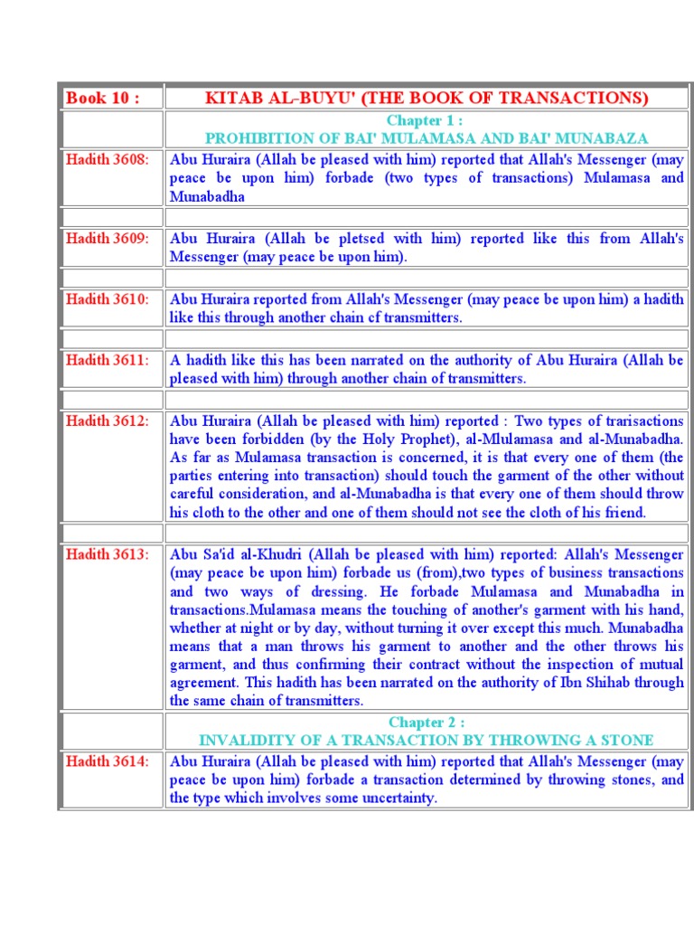 Sahih Muslim Hadiths Book 10 | Hadith | Prophets And Messengers In Islam