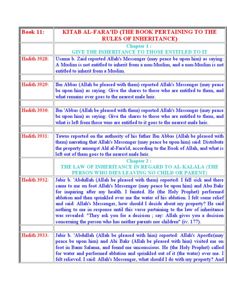 Book11 Kitab Al Faraid | PDF | Hadith | Surah