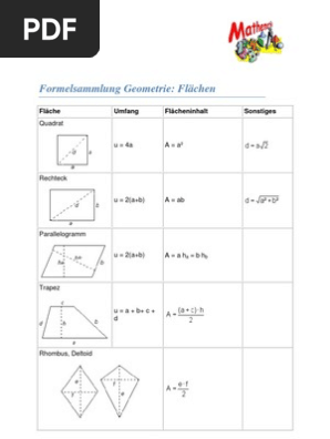 Algebra Und Geometrie Formelblatt Arbeitsblatt Gleichungen Und