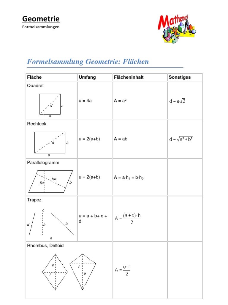 Formelsammlung Mathematik