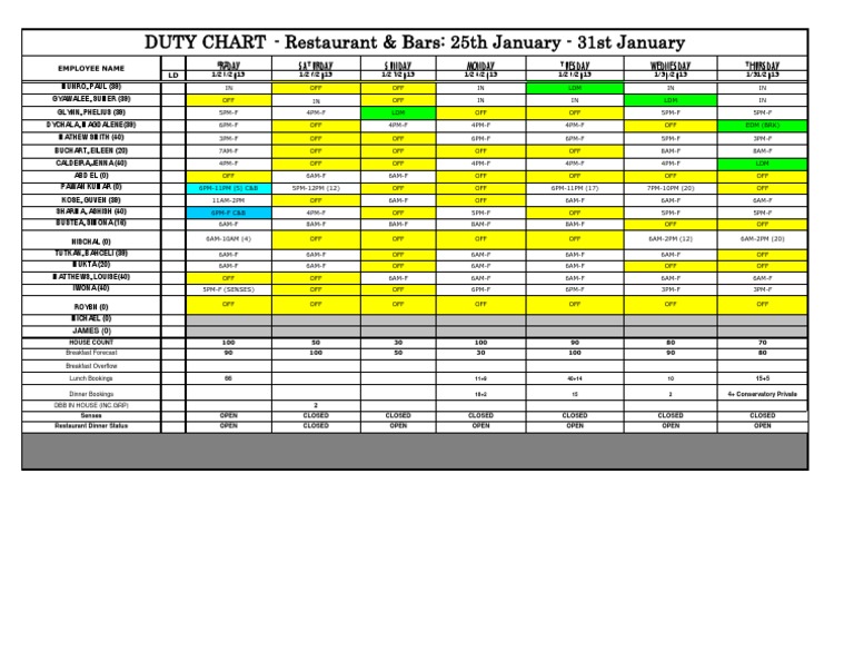 Duty Chart From 25th - 31st January 2013 | PDF