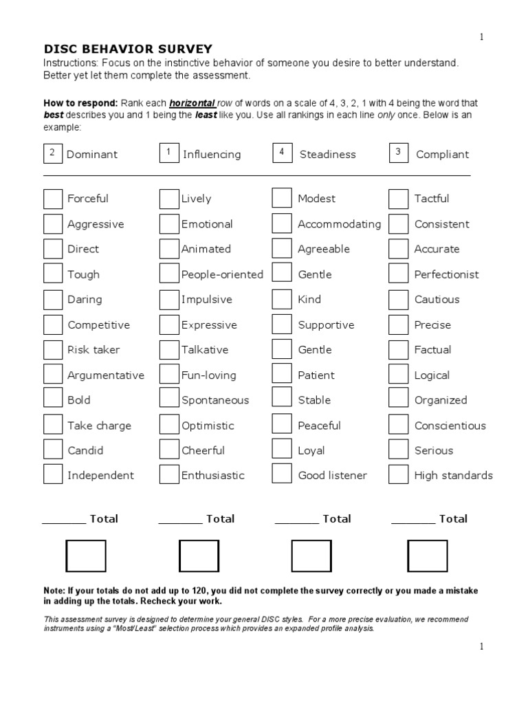 Disc Behavior Survey | PDF | Persuasion | Action (Philosophy)