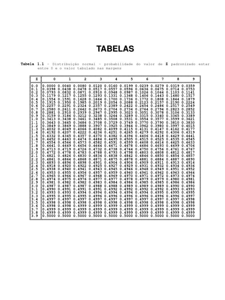 Tabela Z | PDF