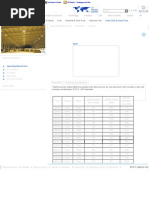 CEIG Earthing Sizes | PDF