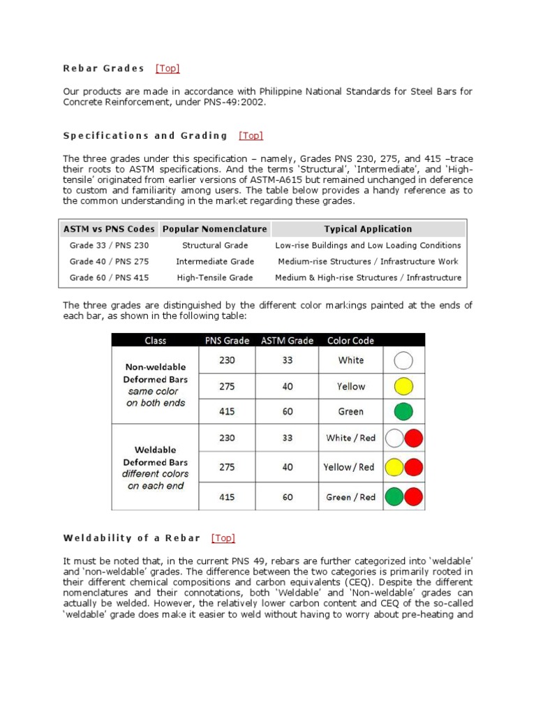 Rebar Grades | PDF | Economic Sectors | Applied And Interdisciplinary ...