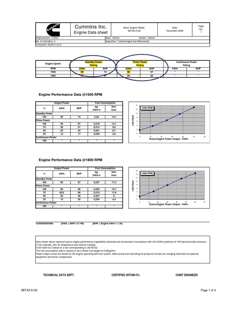 Cummins Inc.: Engine Data Sheet | PDF