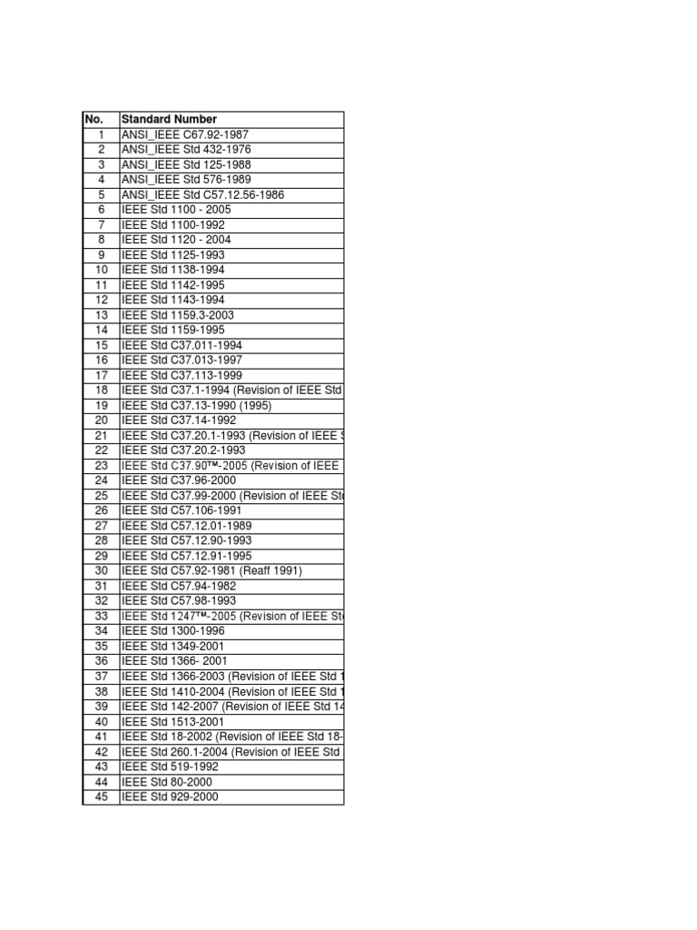 IEEE Standard List | PDF | Electric Power System | Electric Power ...