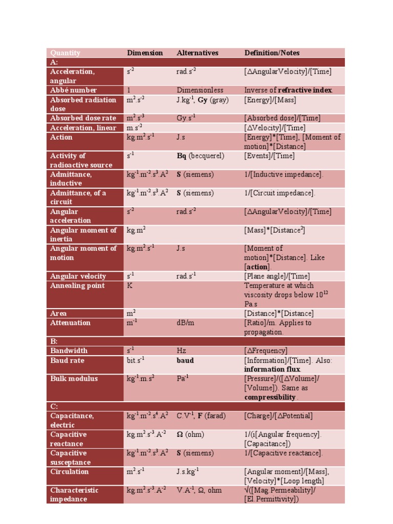 Dimensional Formulae | PDF | Gibbs Free Energy | Permittivity