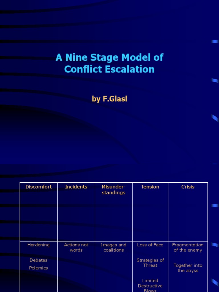 A 9 Stage Model of Conflict Escalation | Download Free PDF | Cognitive ...