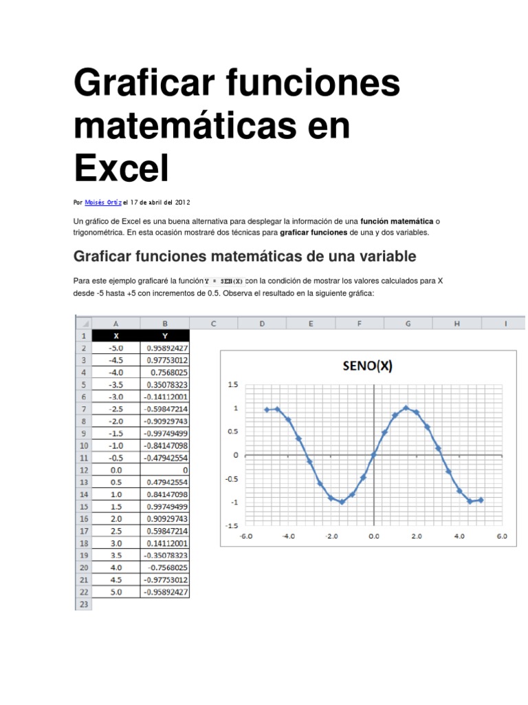 Graficar Funciones Matematicas en Excel | PDF | Microsoft Excel ... Graficar Funciones Matematicas en Excel | PDF | Microsoft Excel ...