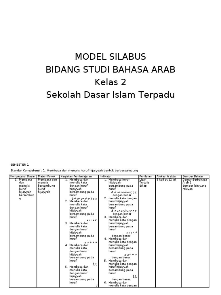 Model Silabus Bahasa Arab Kelas 2 | PDF