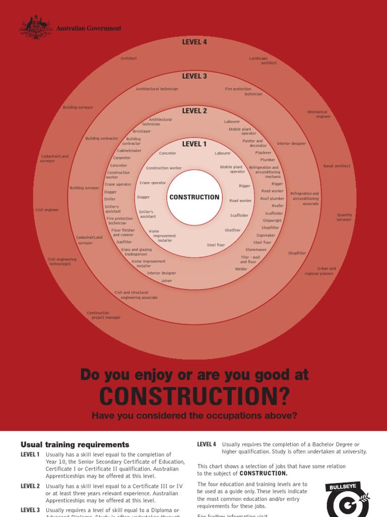 Construction Bullseye Chart | PDF