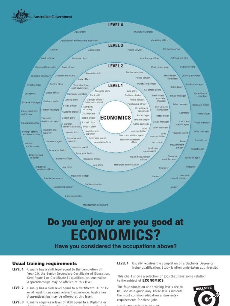 Economics Bullseye Chart | PDF | Exports | Economics