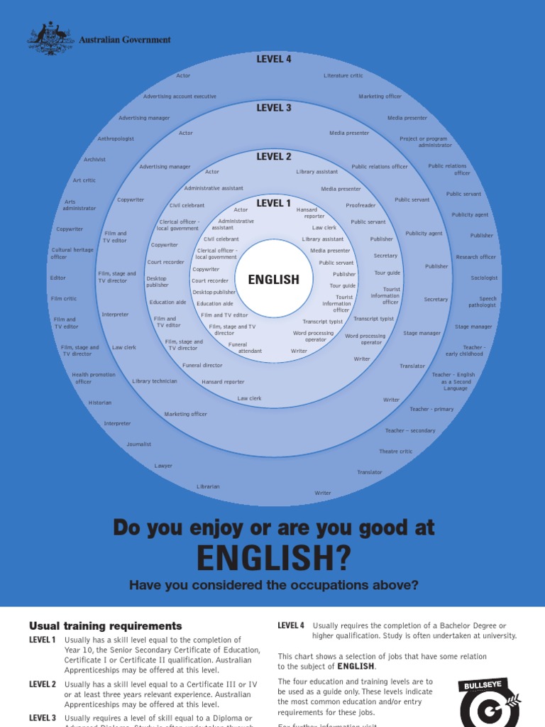 English Bullseye Chart | Academic Certificate | Apprenticeship | Free ...