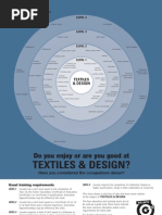 Computing Bullseye Chart | PDF | System Administrator | Programmer