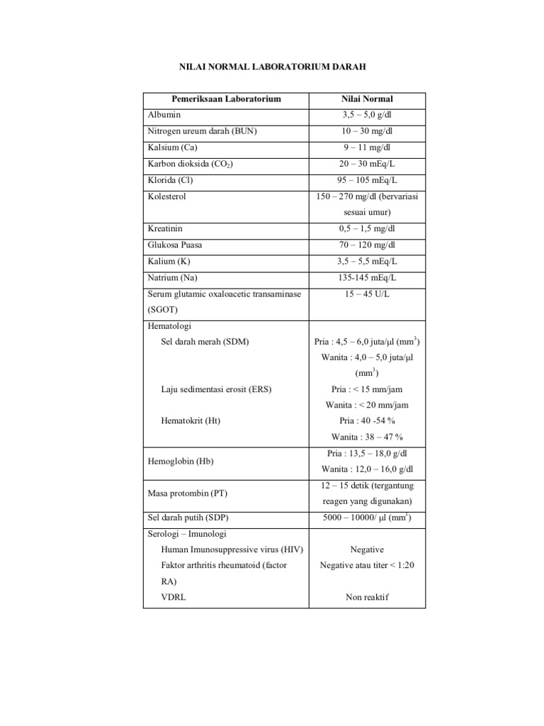 Nilai Normal Laboratorium Darah Urin | PDF
